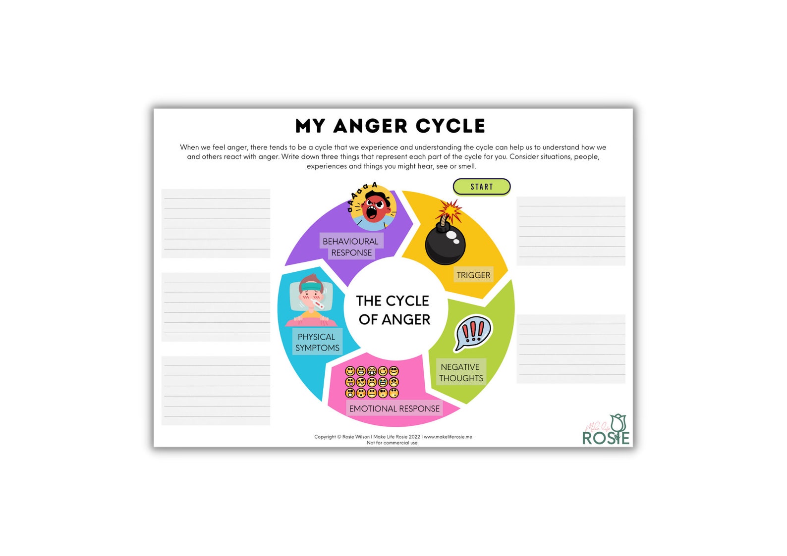 My Anger Cycle Worksheet for Teens. Mental Health Printable, Therapy ...