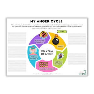 My Anger Cycle Worksheet for Teens. Mental Health Printable, Therapy ...