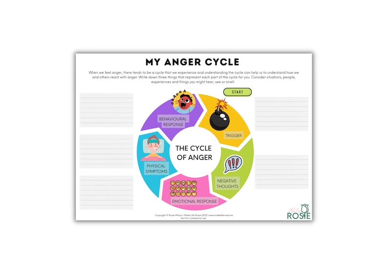 My Anger Cycle Worksheet for Teens. Mental Health Printable, Therapy ...
