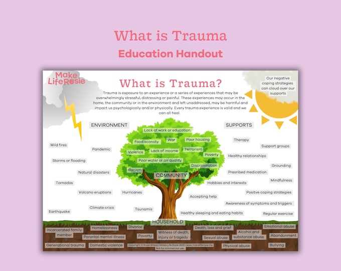 Trauma Timeline Worksheet/ Therapy/ Counselling/ Printable/digital ...