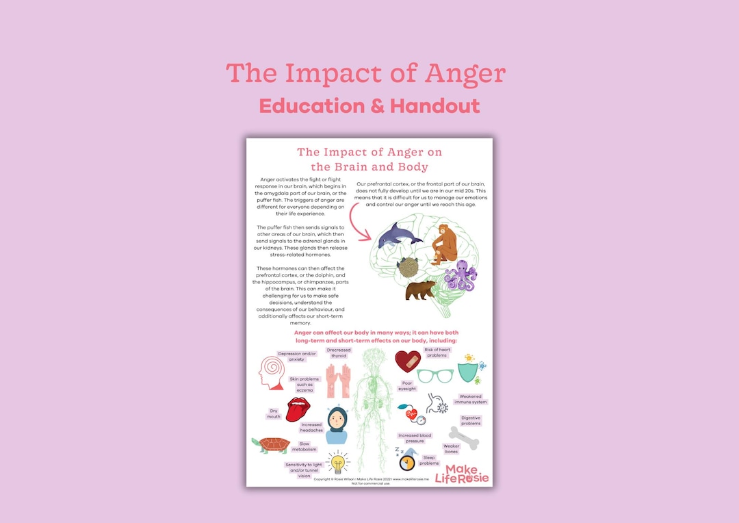 The Impact of Anger on the Brain and Body Handout. Mental Health ...