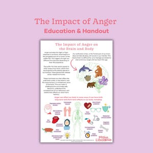 The Impact of Anger on the Brain and Body Handout. Mental Health ...