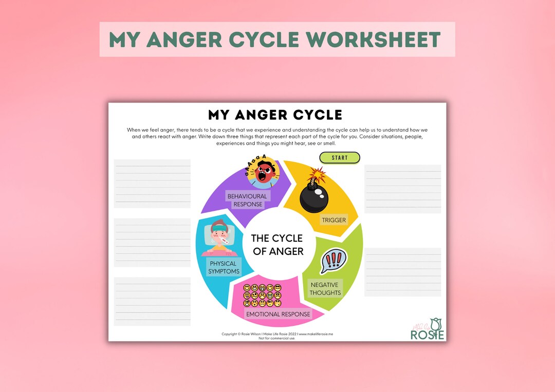 My Anger Cycle Worksheet for Teens. Mental Health Printable, Therapy ...