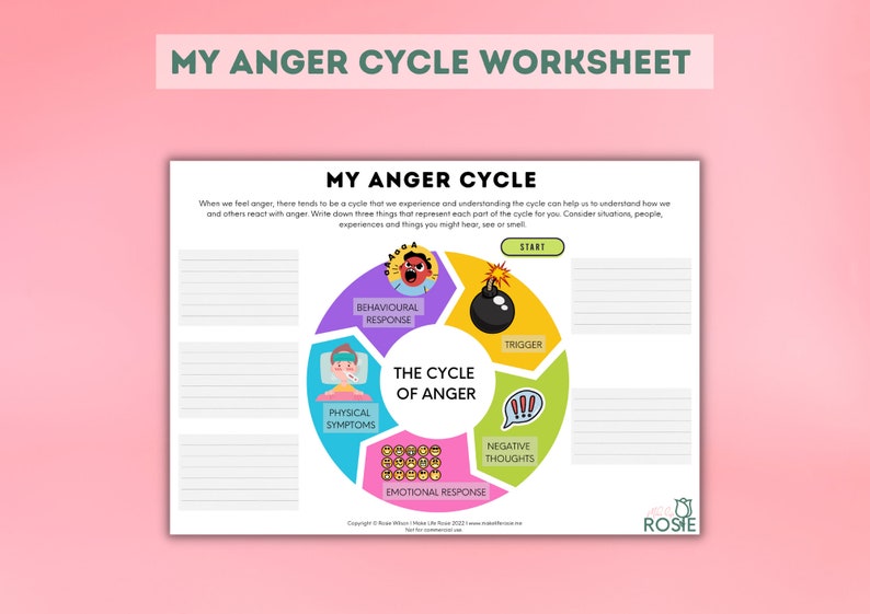 My Anger Cycle Worksheet for Teens. Mental Health Printable, Therapy ...