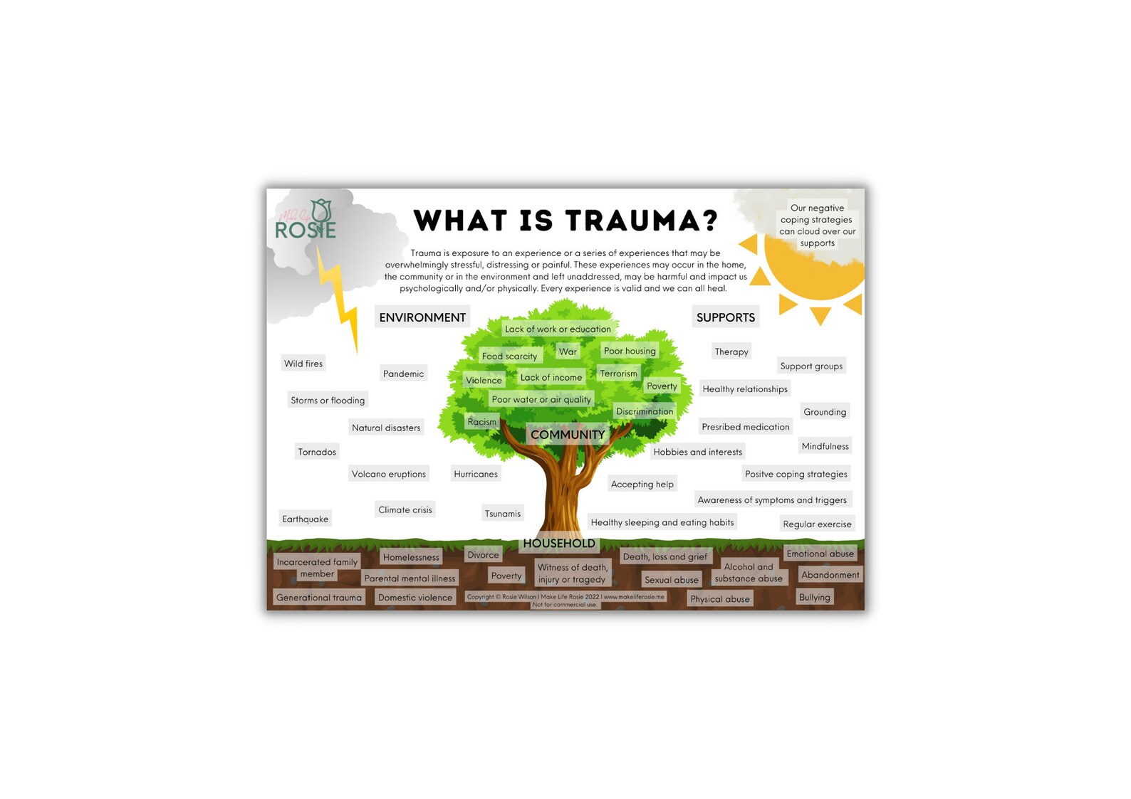 What is Trauma Handout for Teens. Trauma Resource, Mental Health ...