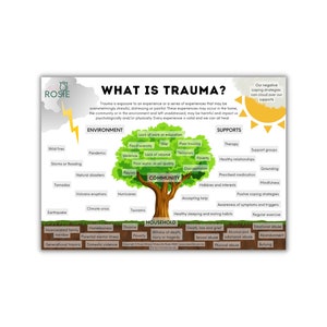 What is Trauma Handout for Teens. Trauma Resource, Mental Health ...