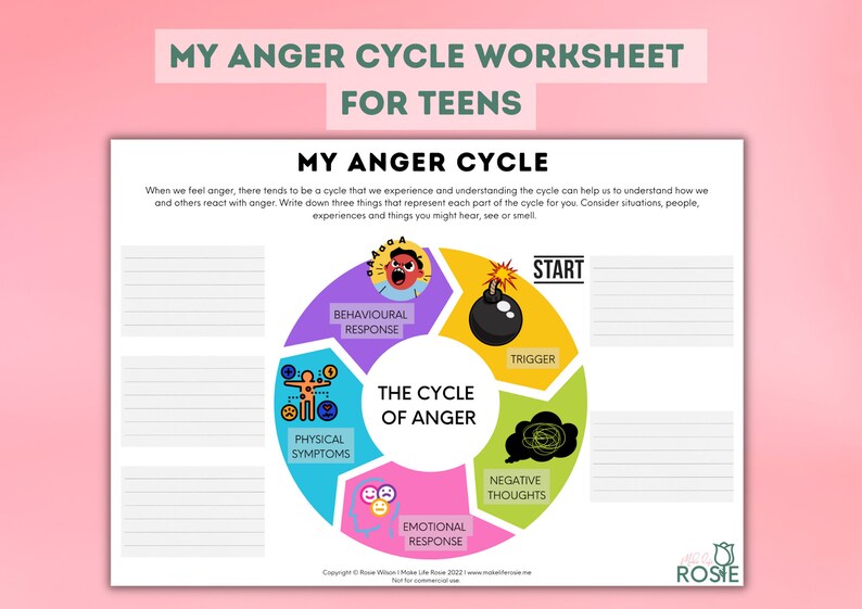 My Anger Cycle Worksheet for Teens. Mental Health Printable | Etsy