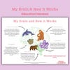 Narrative Therapy Road Map Tool. Mental Health Printable, Therapy Tools ...