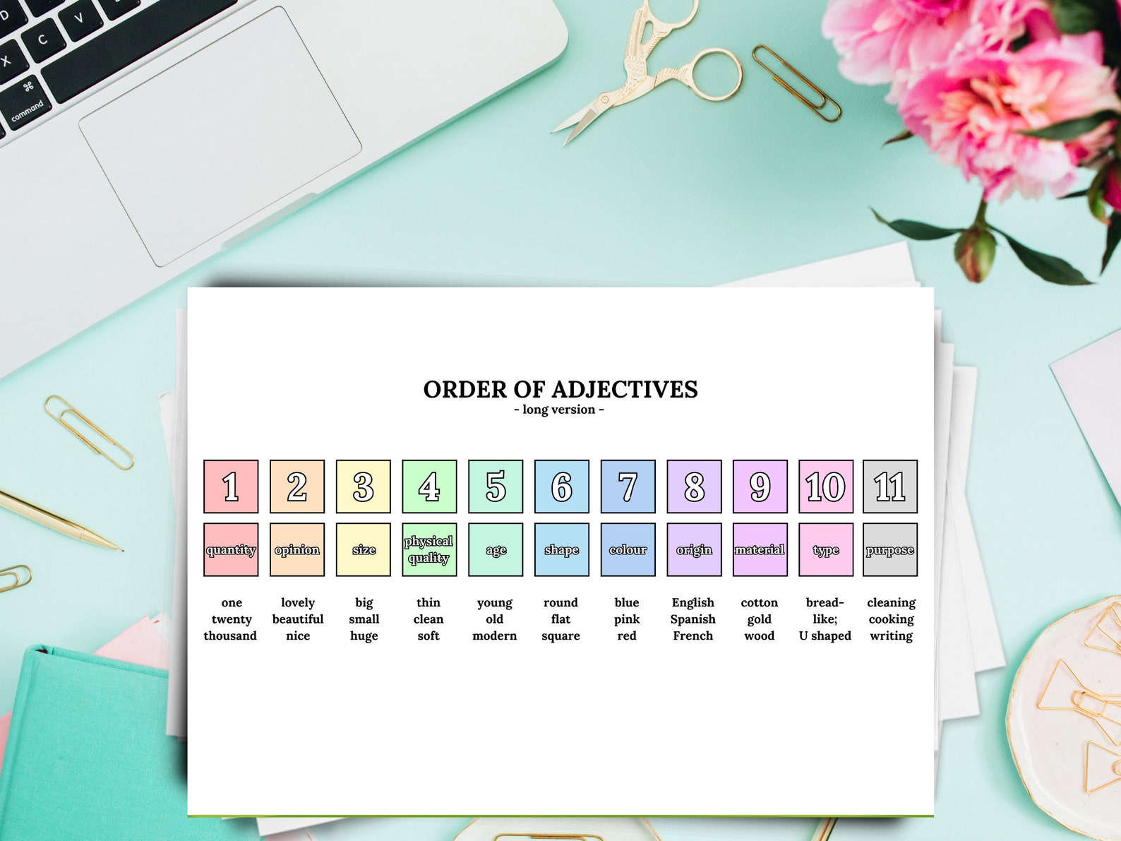 Order of Adjectives Printable / Digital Educational Material - Etsy