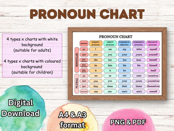 Types Of English Pronouns