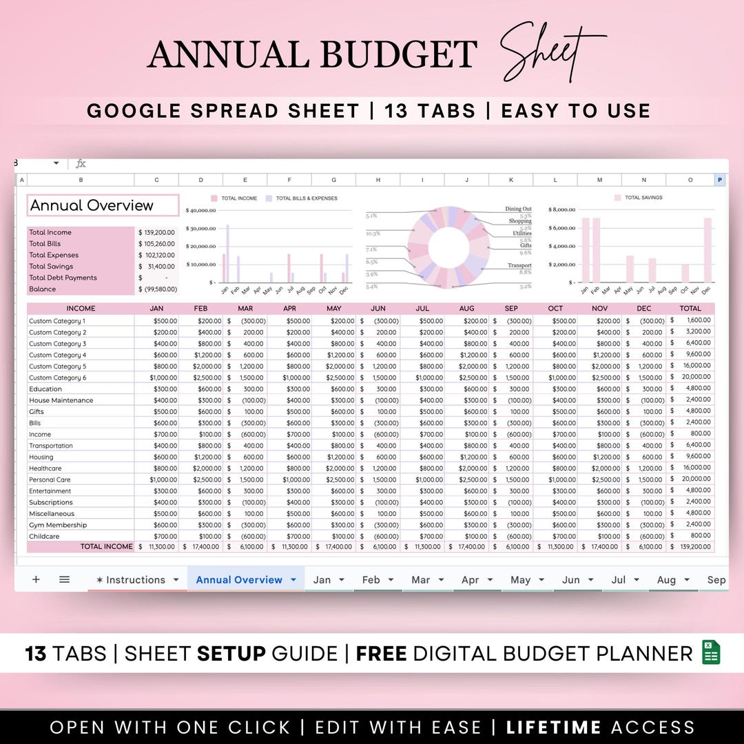 Annual & Monthly Budget Spreadsheet, Google Sheets Template, Annual ...