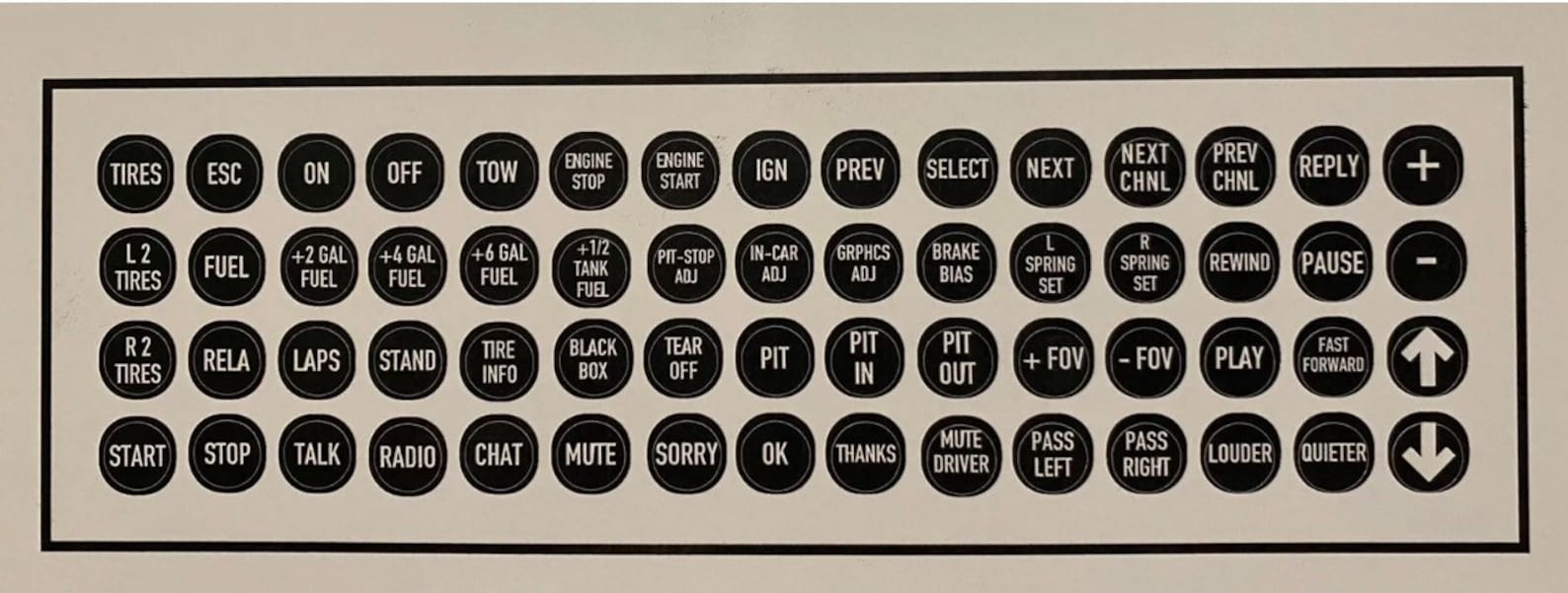 Sim Racing Wheel & Button Box 10mm Stickers - Fanatec/iracing - Etsy