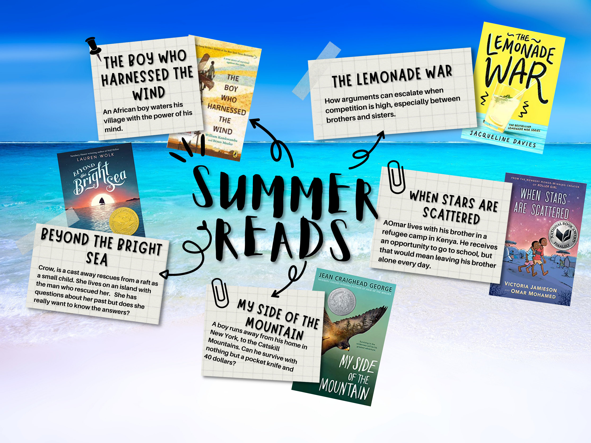 Summer Reads Poster - Etsy