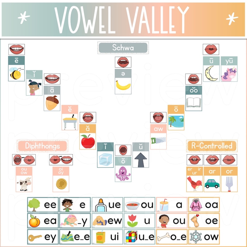 Classroom Sound Wall Posters and Cards for Vowel Valley and - Etsy