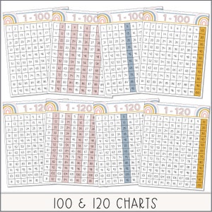 Boho Rainbow Number Posters | Ten Frames Posters | Classroom Decor ...