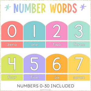 Classroom Number Posters and Number Line | Hello Brights Printable ...