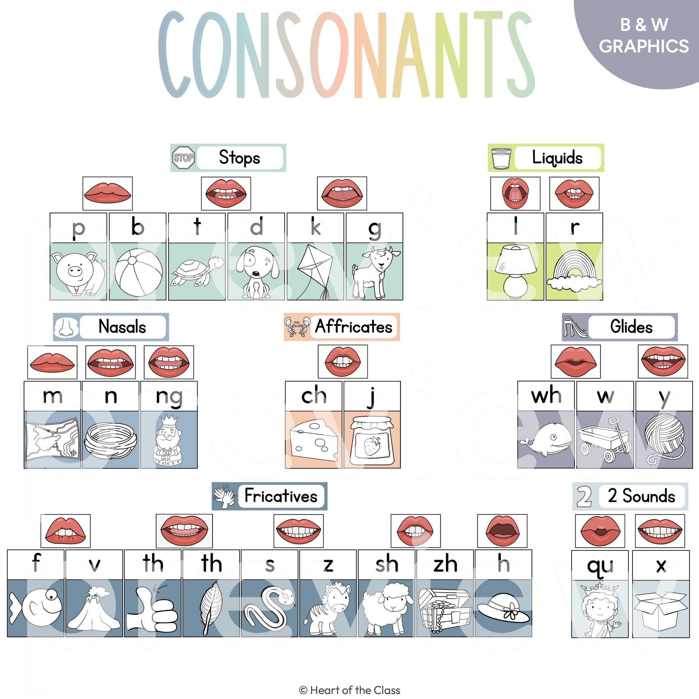 Hello Calm Classroom Decor: Sound Wall Display With Vowel Valley and ...