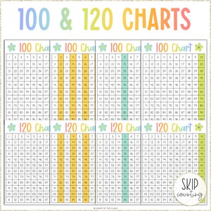 Classroom Number Posters and Number Line | Hello Brights Printable ...