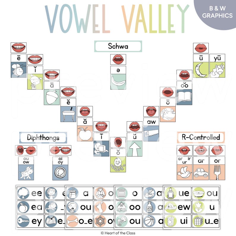 Hello Calm Classroom Decor: Sound Wall Display With Vowel Valley and ...