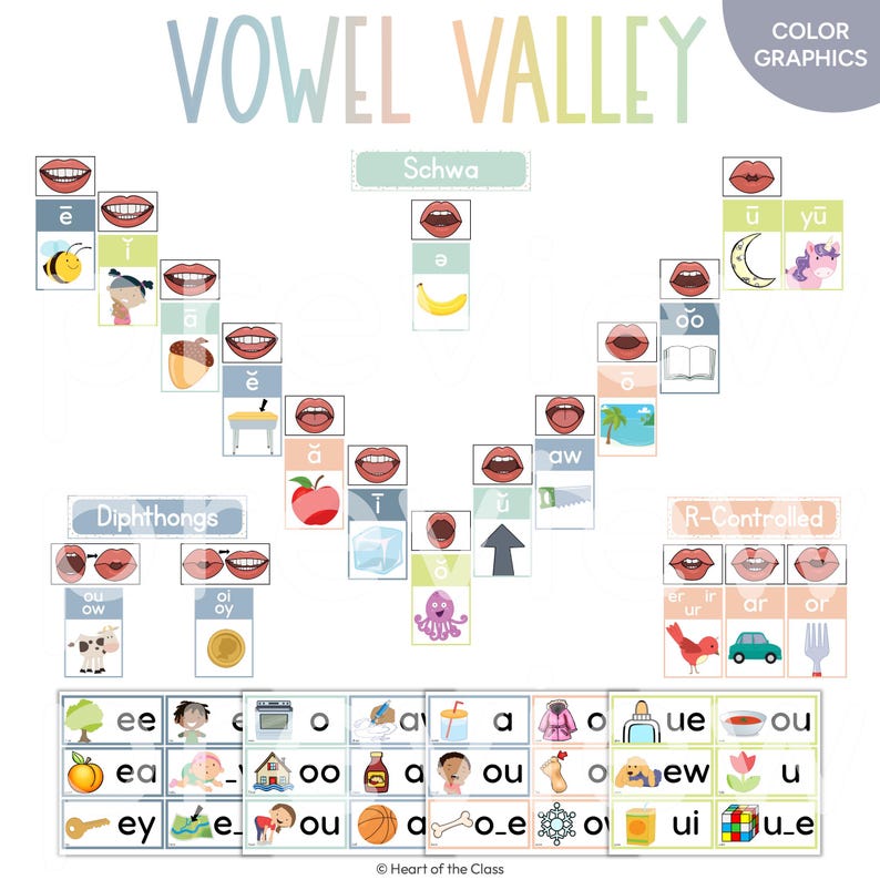 Hello Calm Classroom Decor: Sound Wall Display With Vowel Valley and ...