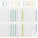 Classroom Number Posters and Number Line | Hello Calm Classroom Decor ...