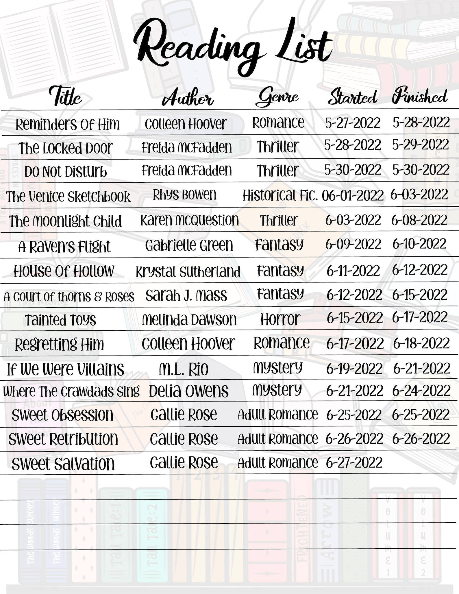 Book Reading List, Book Journal, Book TBR List, Reading List, Reading ...