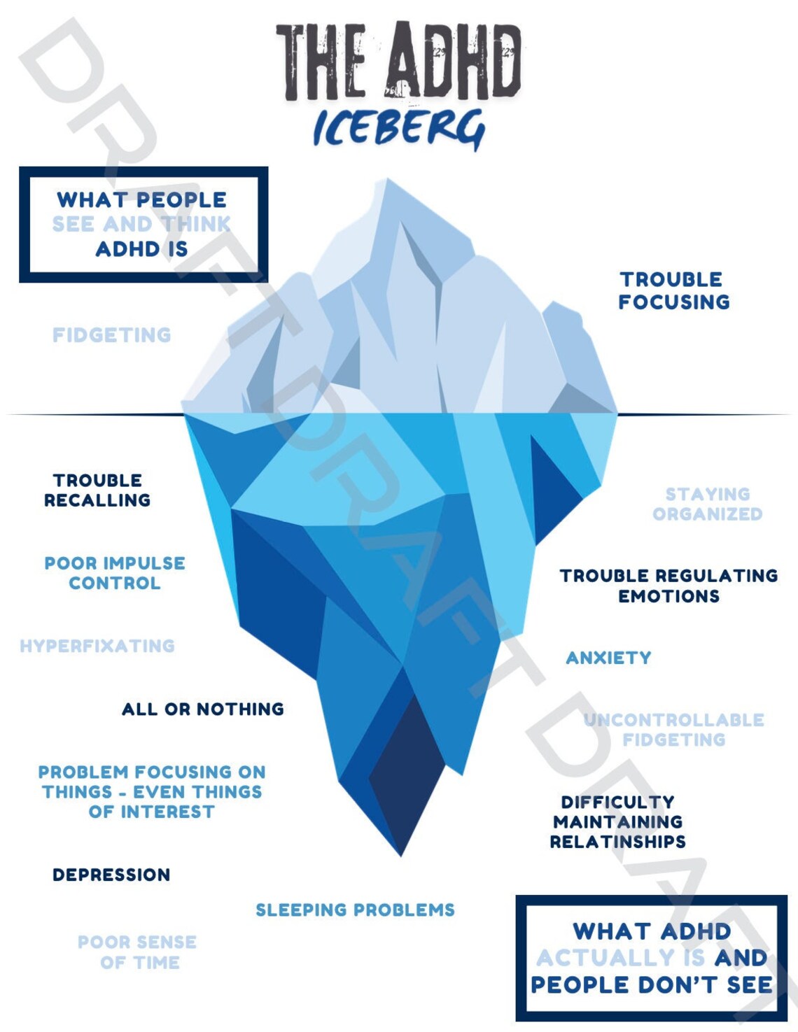 ADHD Iceberg - Etsy