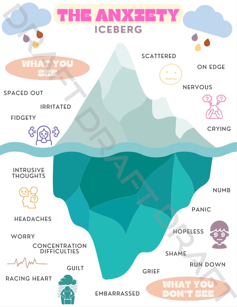 Anxiety Iceberg - Etsy