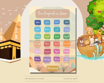 Prophets in Islam Print Prophets Print Islamic Print Children's Islamic ...