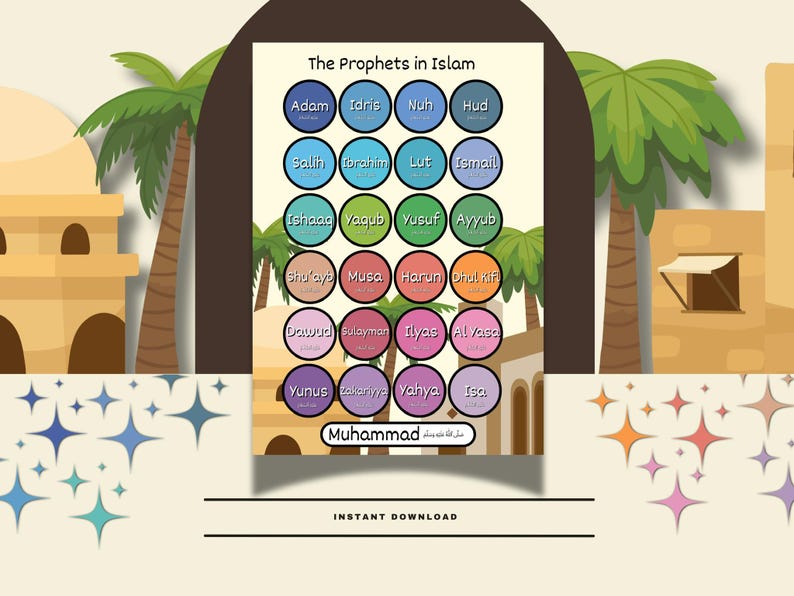 The 25 Prophets in Islam Print A3 Print - Etsy