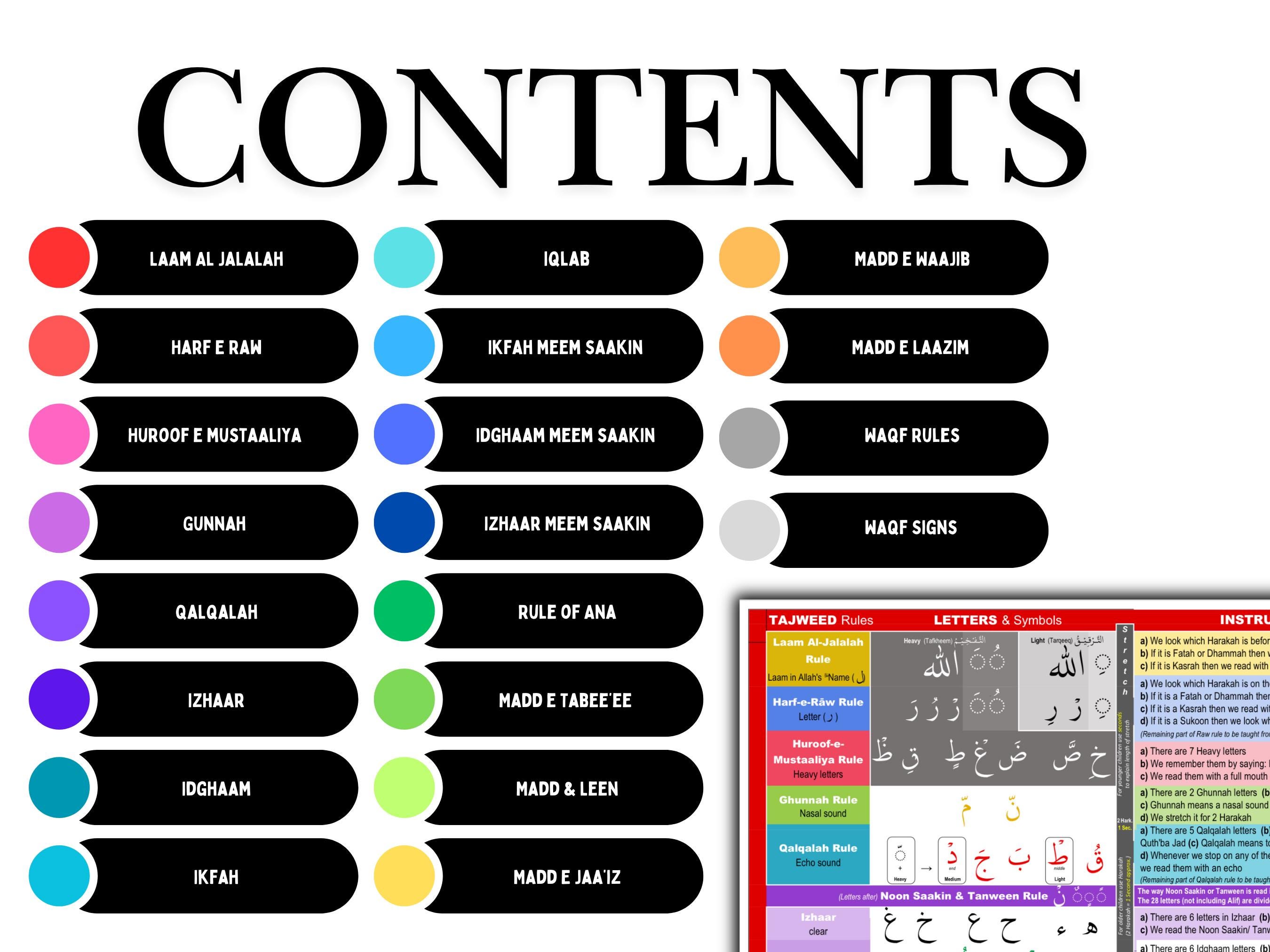 Tajweed Rules Worksheets, Transform Your Recitation, Each Tajweed Rule ...