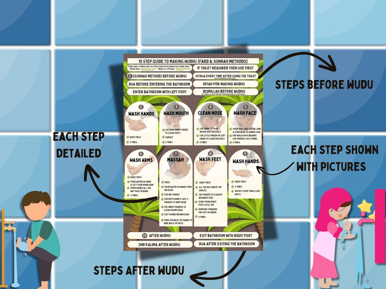 Step by Step Detailed Wudu Chart, Wudu Poster, Wudu Learning Sheet, How ...