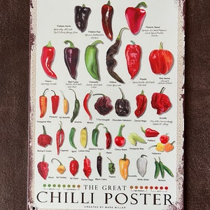 Know Your Scoville Heat Scale Wall Art, Spiciness and Pungency in Hot ...