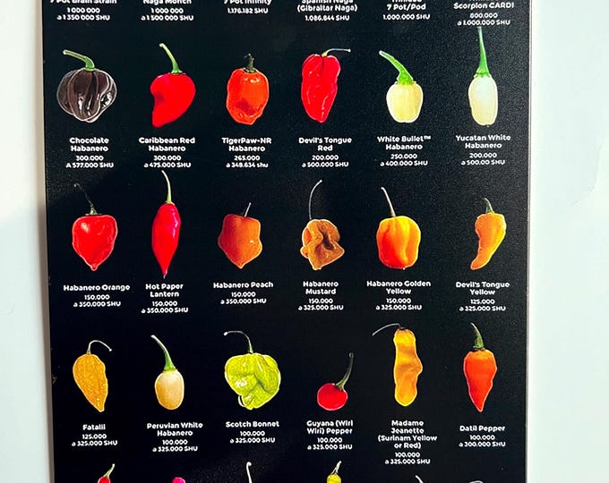 SHU Pepper Poster Tin Metal Sign Variety Pepper Art Wall Decor for ...