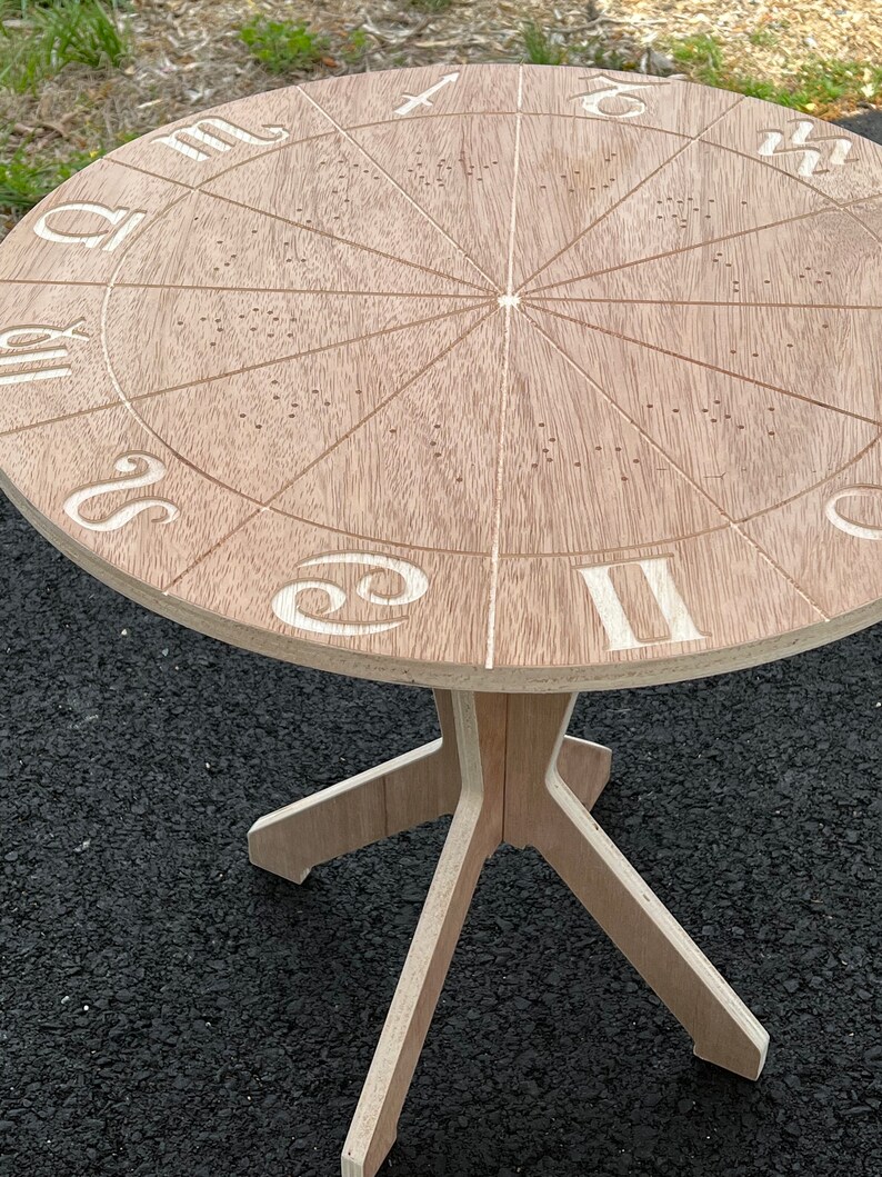 Transit Astrology Table - Etsy