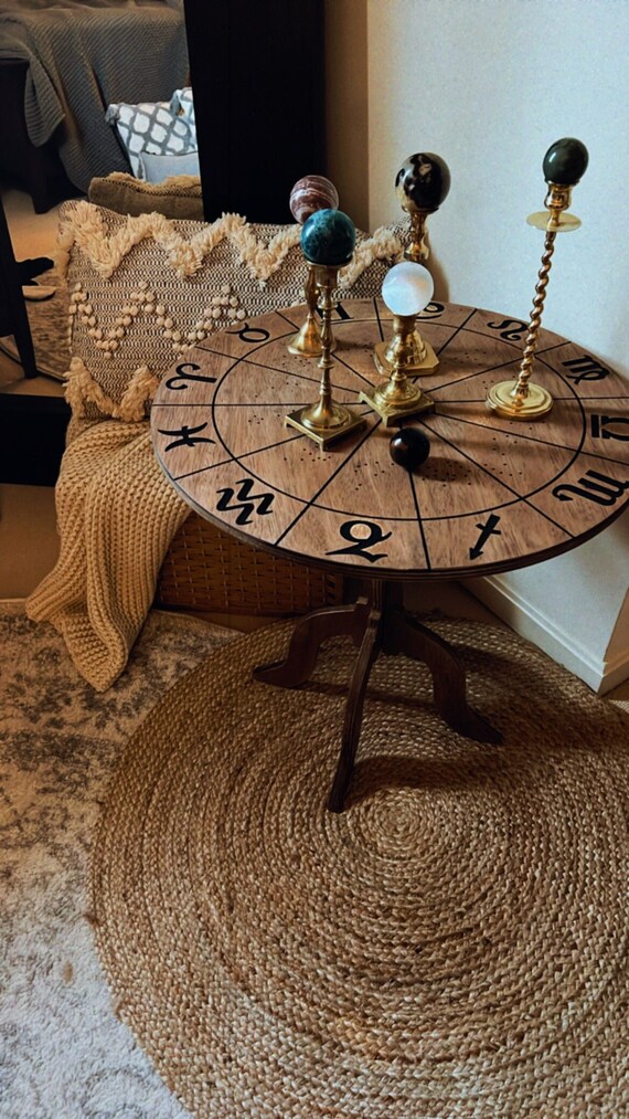 Transit Astrology Table | Etsy