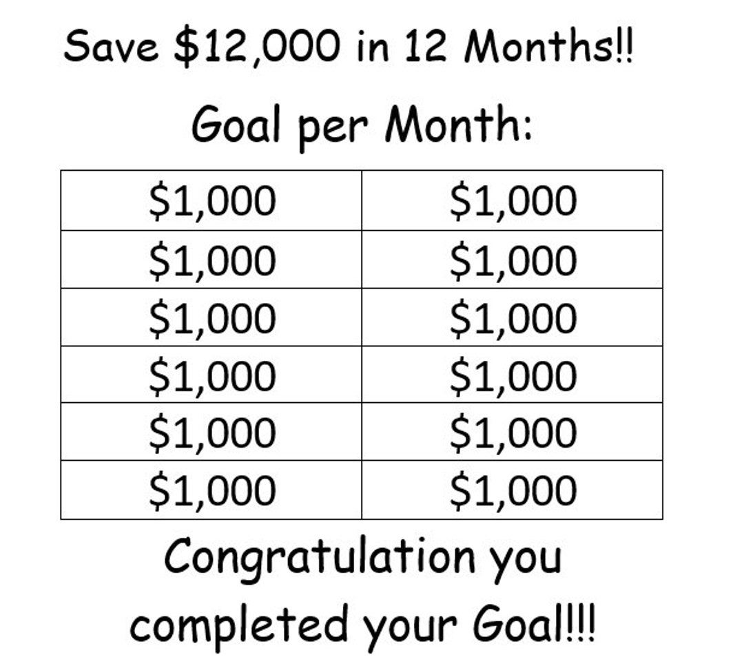 Money Saving Challenge Printable Save 12,000 Dollars in 12 Months ...