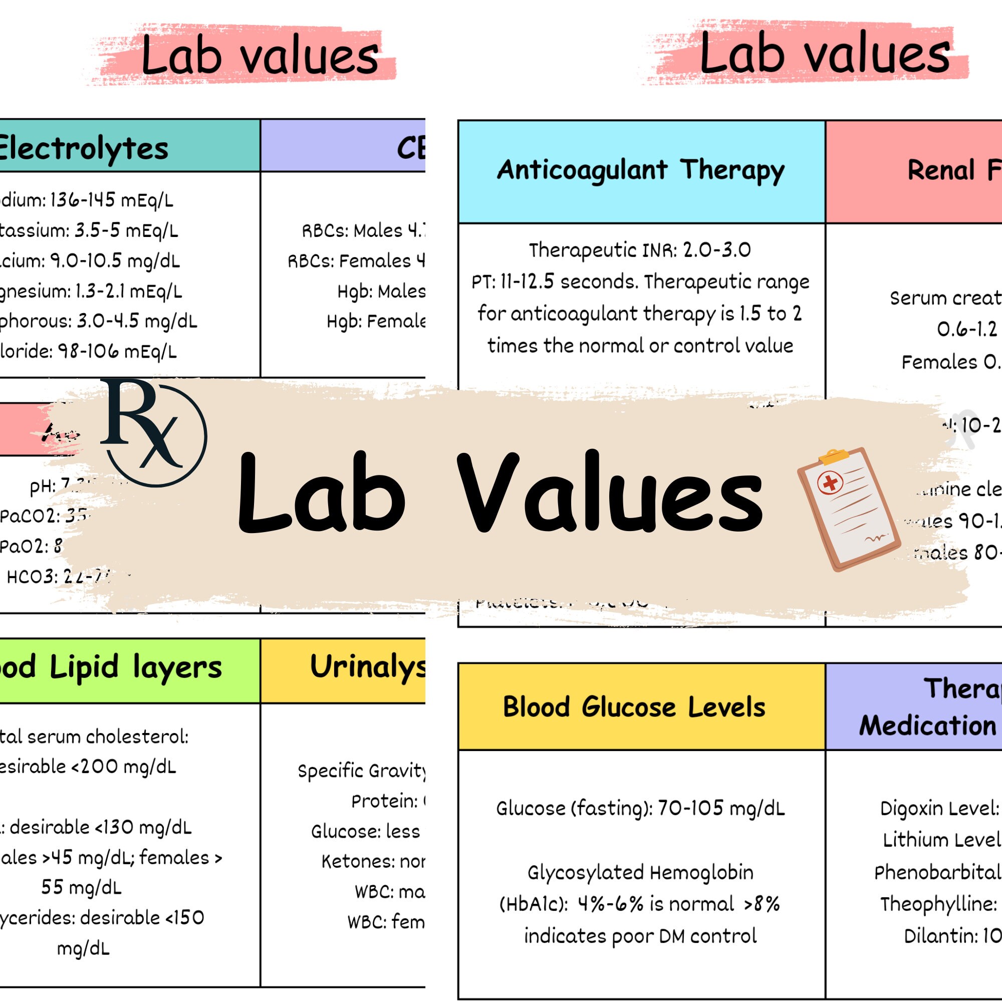 Electrolytes, Lab Values, Dosage Calculations Nclex Cheat Sheet Nursing ...