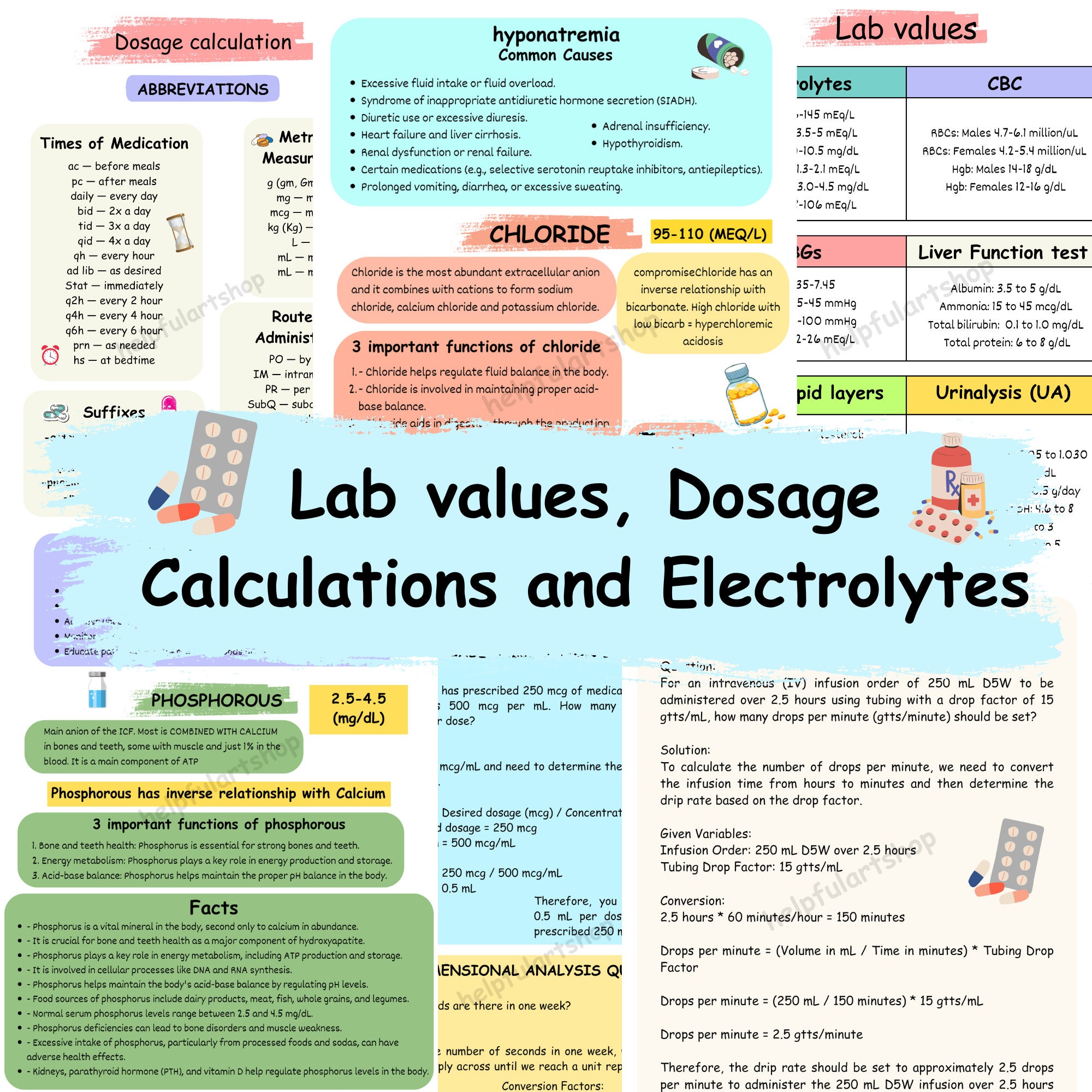 Electrolytes, Lab Values, Dosage Calculations Nclex Cheat Sheet Nursing ...