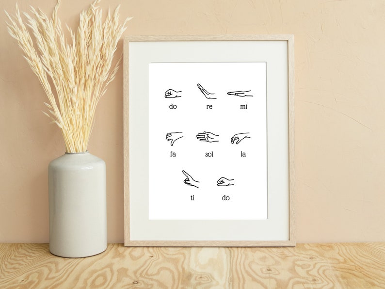 Buy Do Re Mi Hand Sign Poster | Solfege Signs Printable | Do Re Mi Wall ...