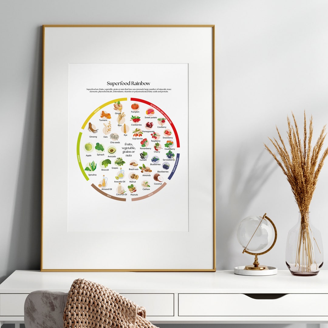 Nutrition Superfood Poster for Food Bloggers and Nutrition Influencers ...