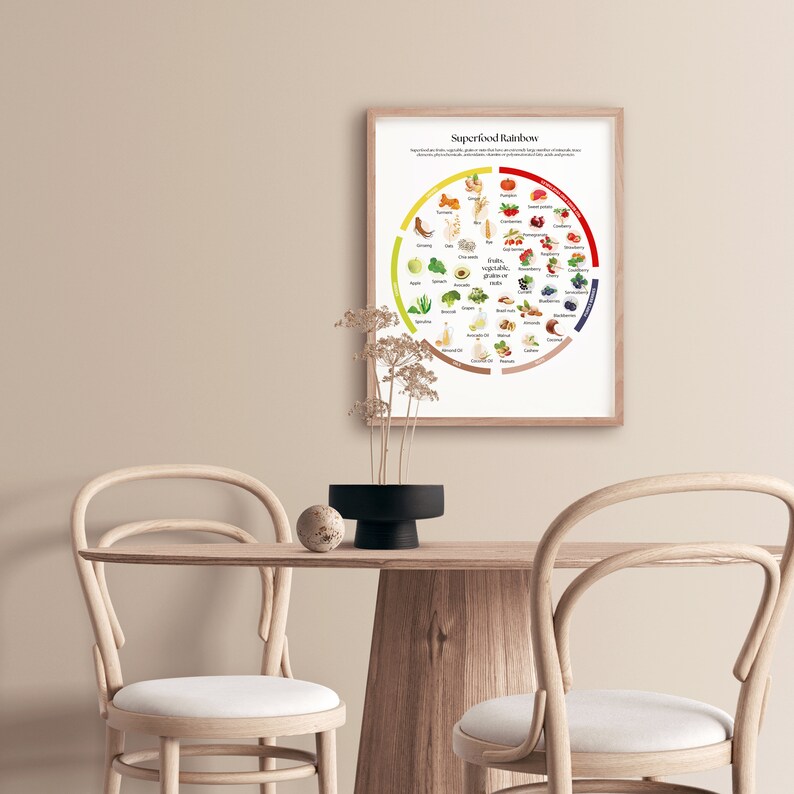 Nutrition Superfood Poster for Food Bloggers and Nutrition Influencers ...