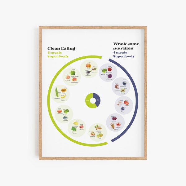 Clean Eating Art - Etsy