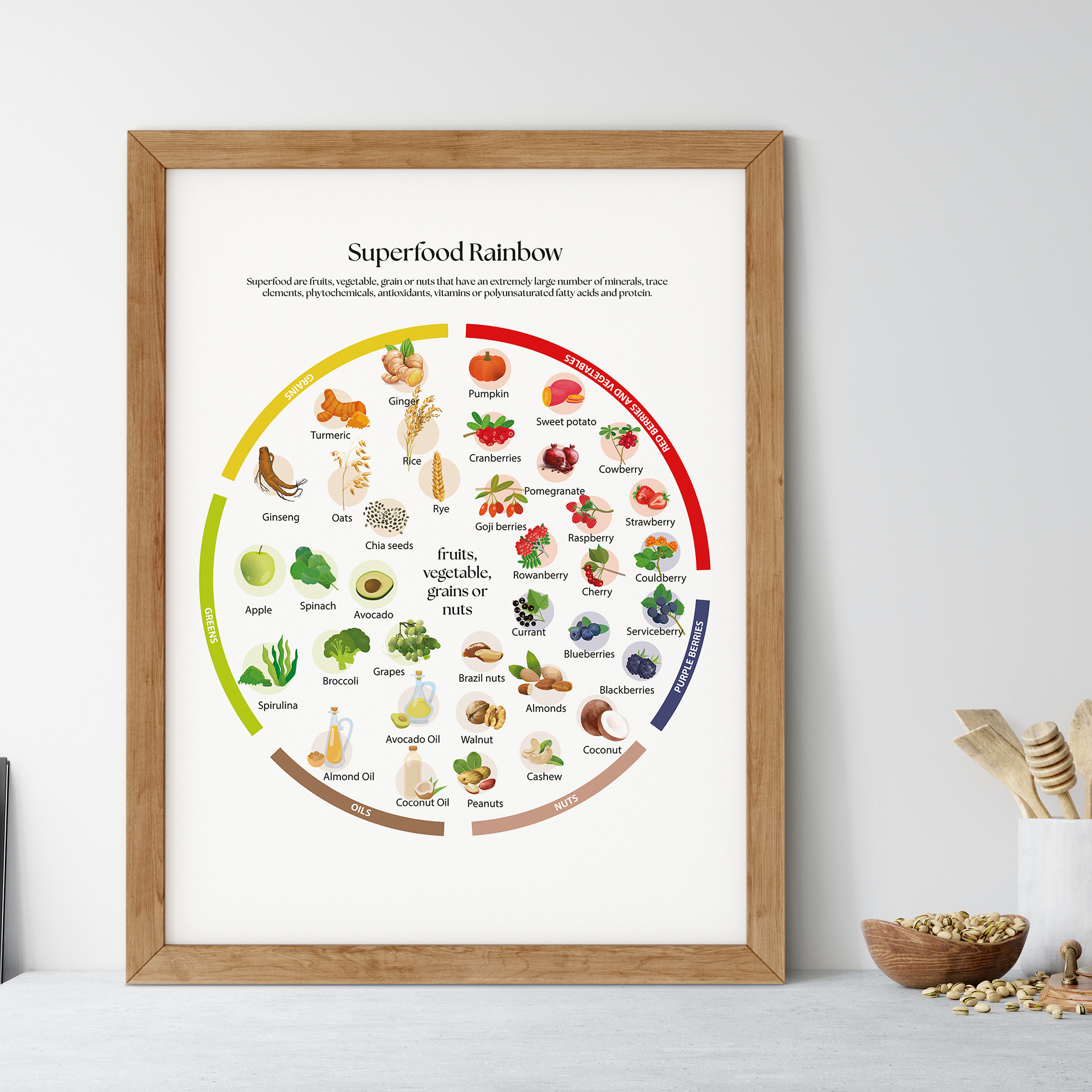 Nutrition Superfood Poster for Food Bloggers and Nutrition - Etsy