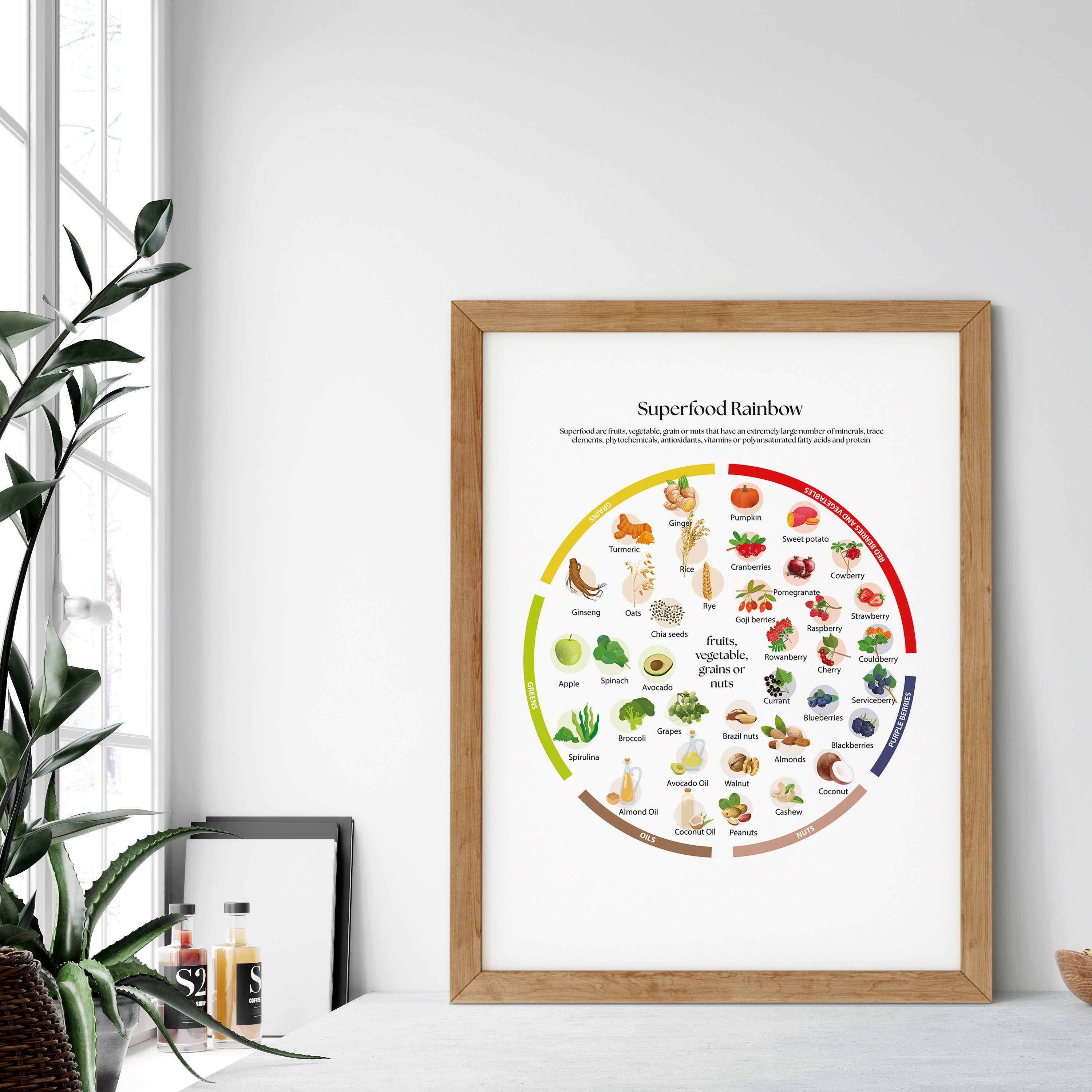 Nutrition Superfood Poster for Food Bloggers and Nutrition Influencers ...