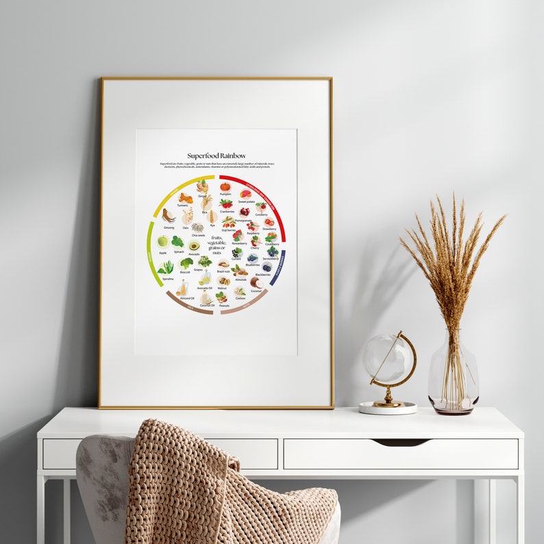 Nutrition Superfood Poster for Food Bloggers and Nutrition - Etsy