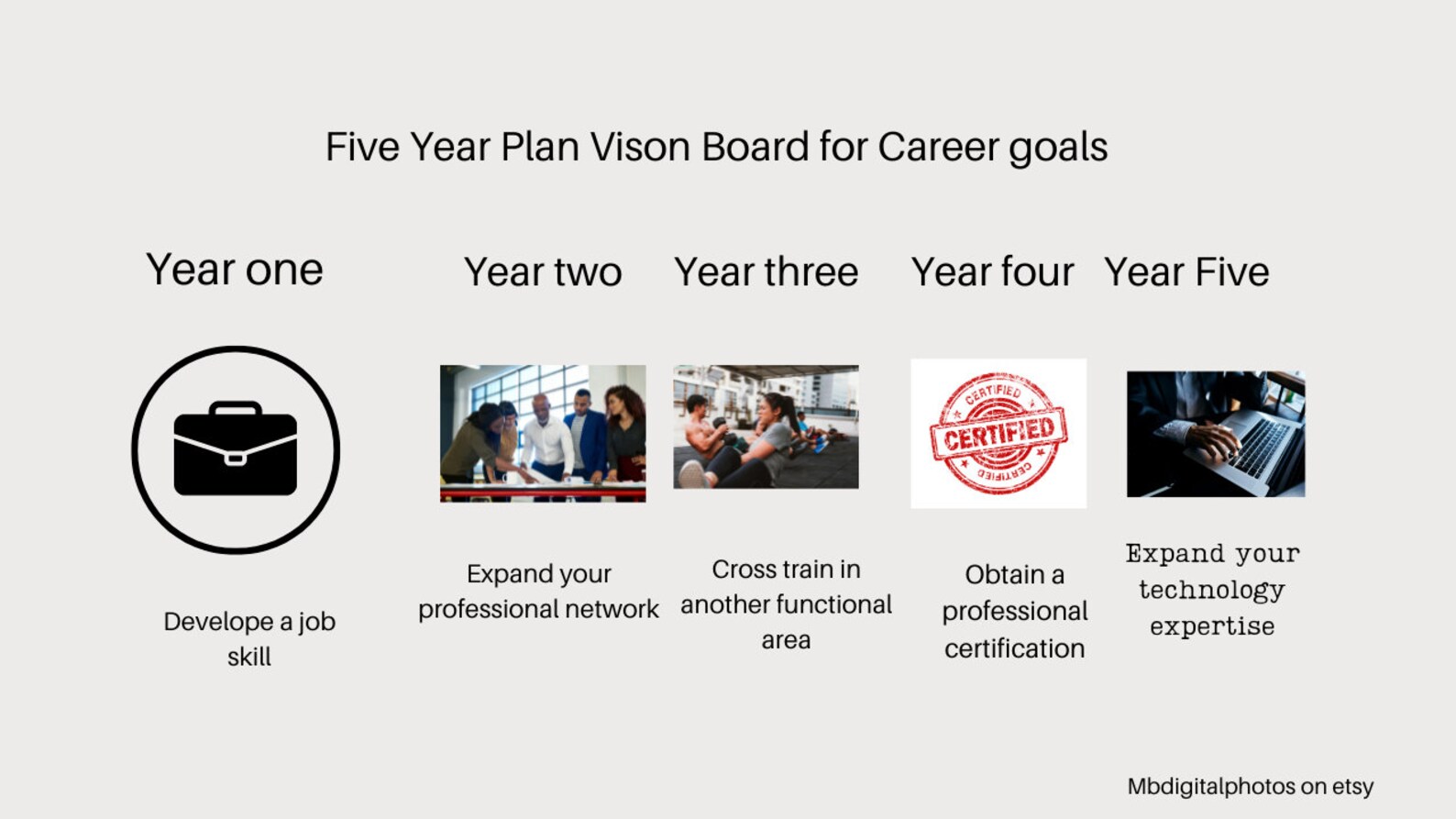 Five Year Career Goal Vision Board - Etsy