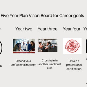 Five Year Career Goal Vision Board - Etsy