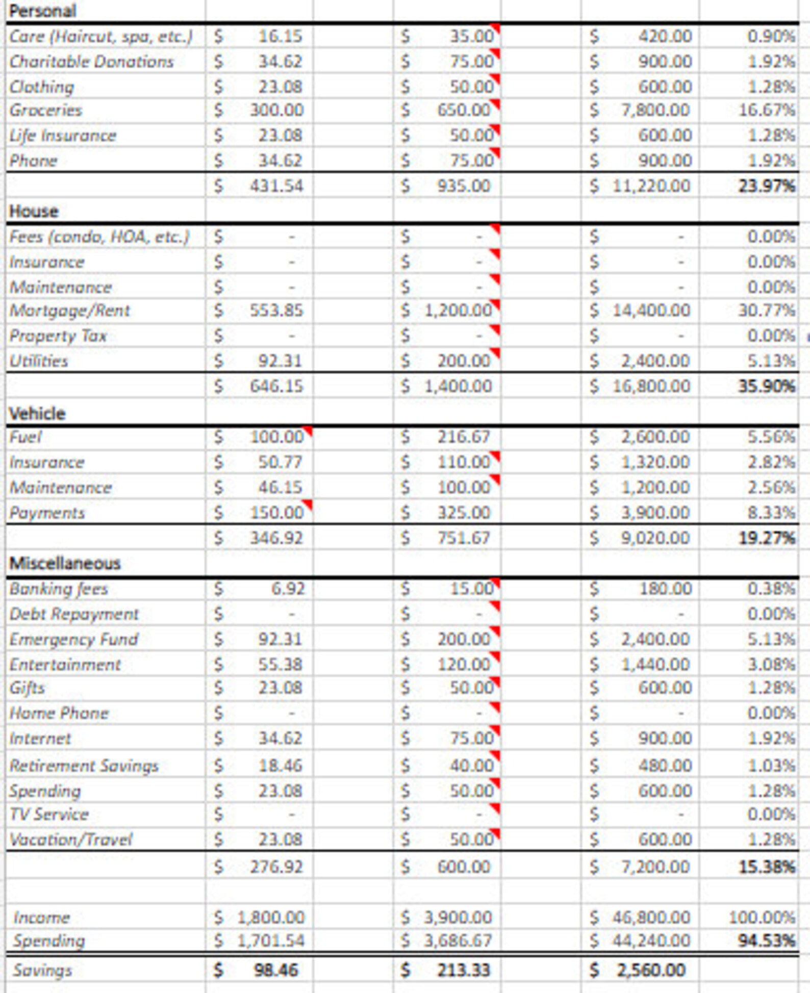 Easy to Use Personal Budget Template - Etsy