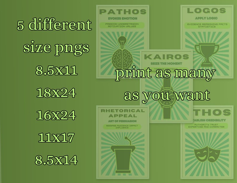 Ethos Pathos Logos Poster Rhetorical Appeals Anchor Chart for English ...